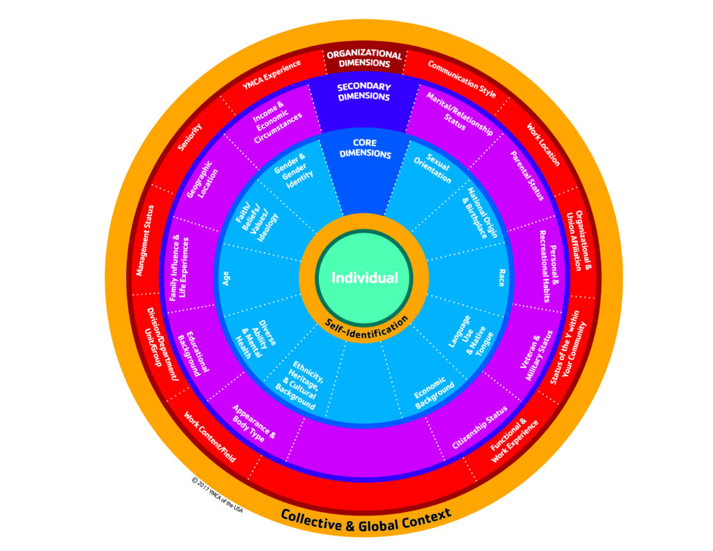 Diversity, Equity and Inclusion — Greater Joliet Area YMCA