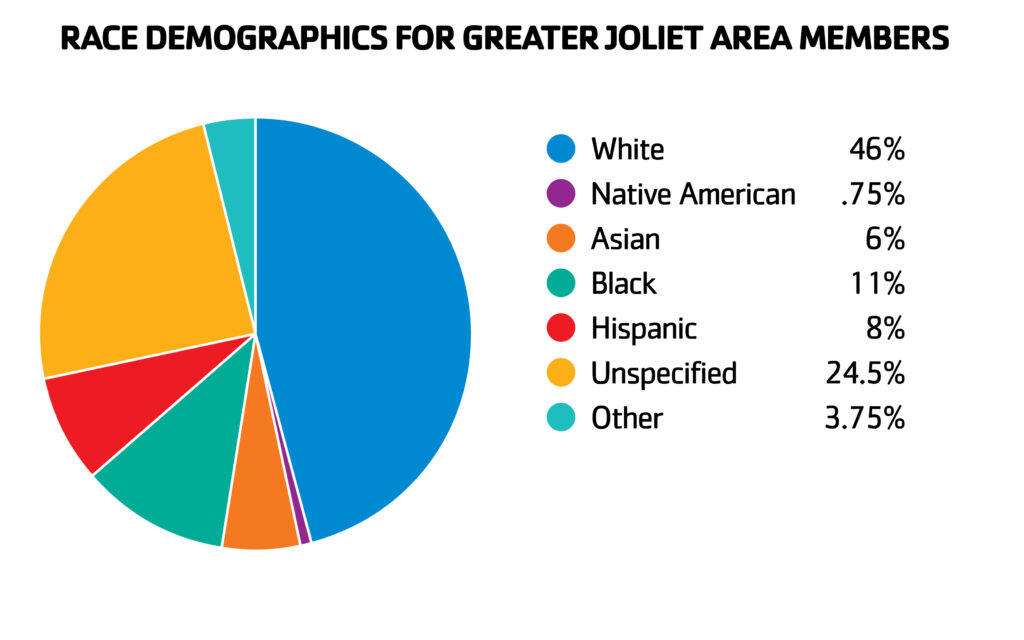 Diversity, Equity and Inclusion — Greater Joliet Area YMCA
